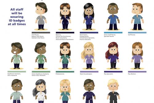 Support Services | International Private Patients - GOSH